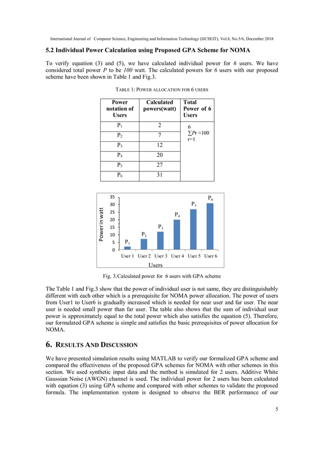 GENERALIZED POWER ALLOCATION (GPA) SCHEME FOR NON-ORTHOGONAL MULTIPLE ACCESS (NOMA) BASED ...