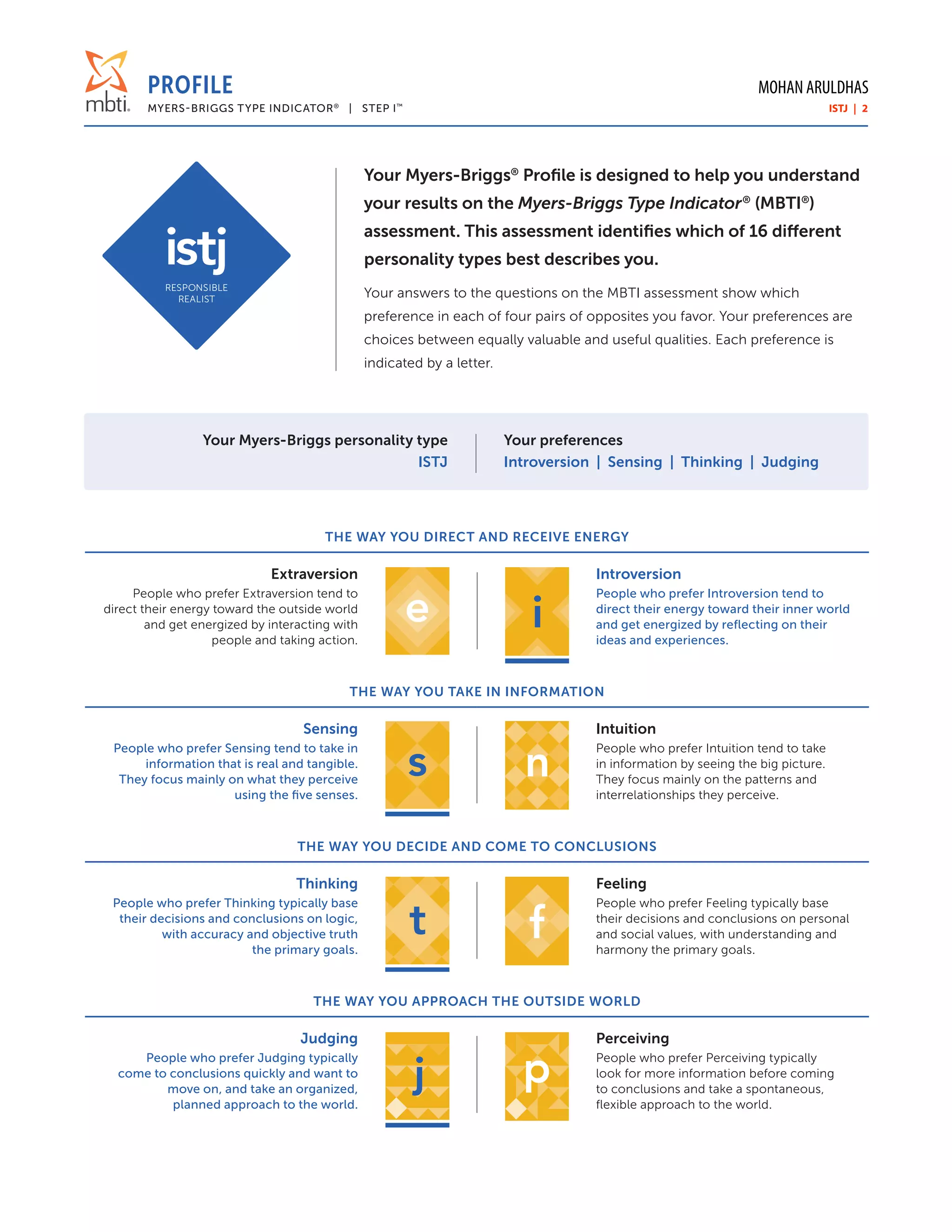 MBTI Assessment 2015 | PDF