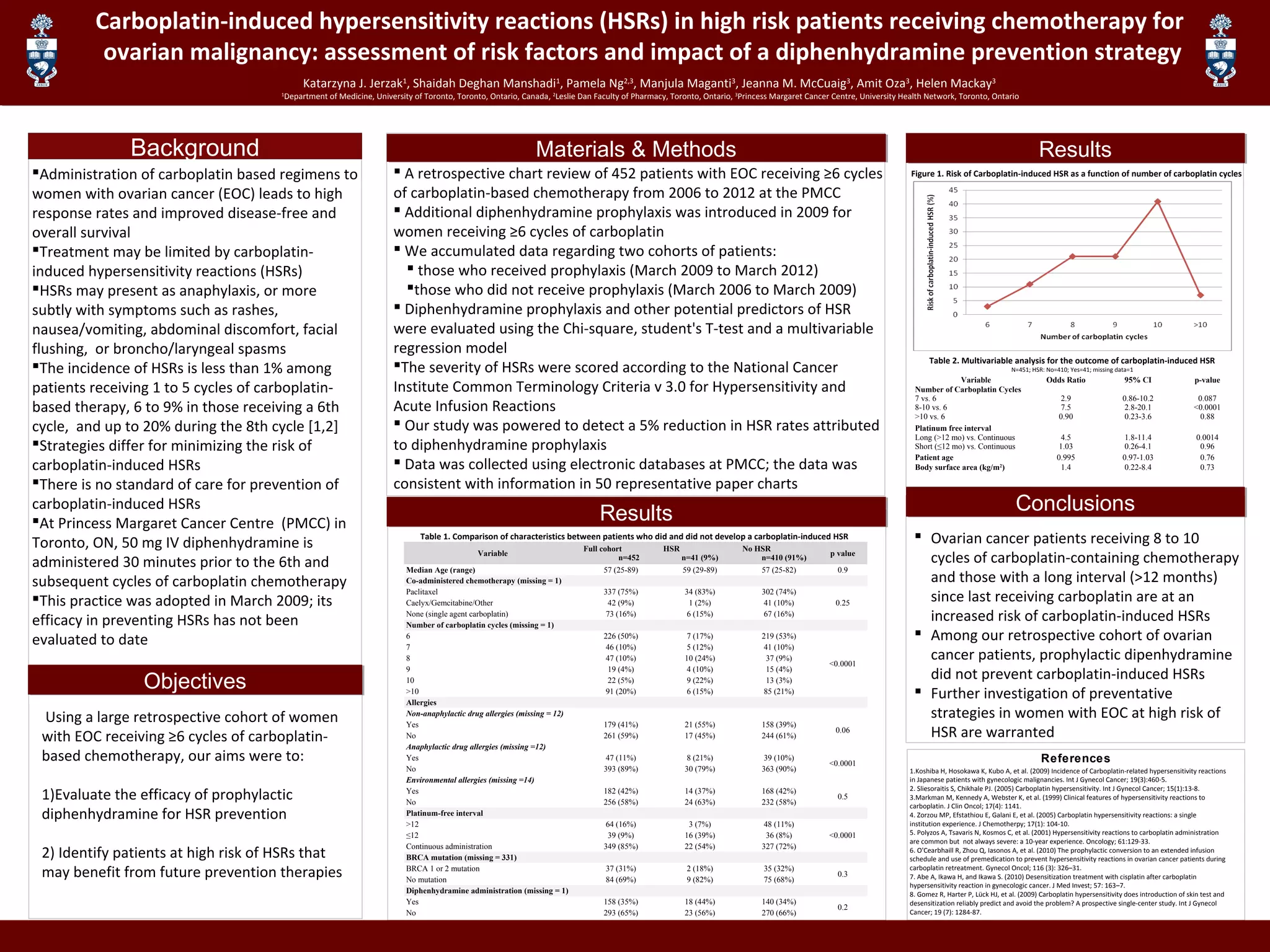 HSR ESMO poster | PPT