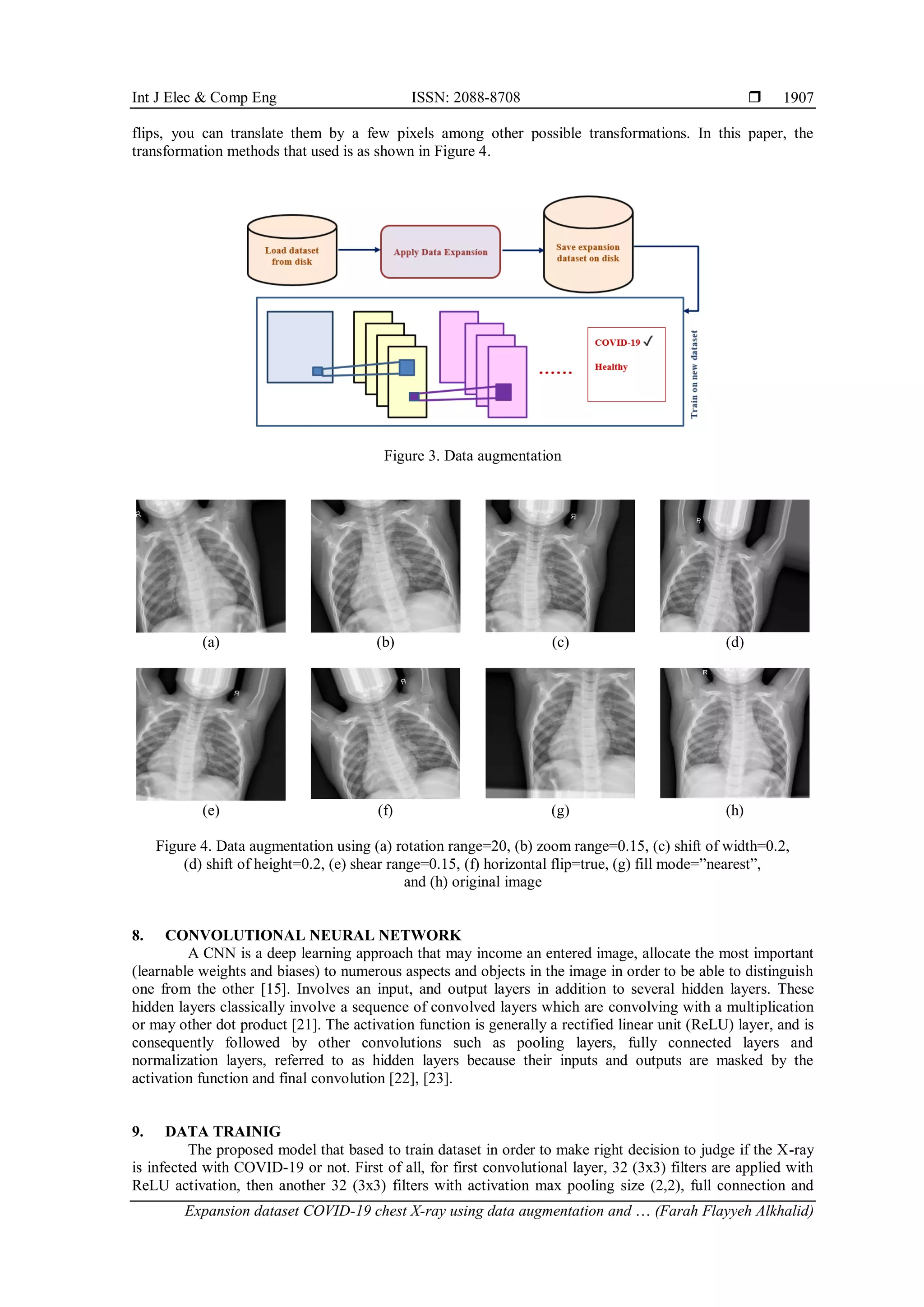 Expansion dataset COVID-19 chest X-ray using data augmentation and ...
