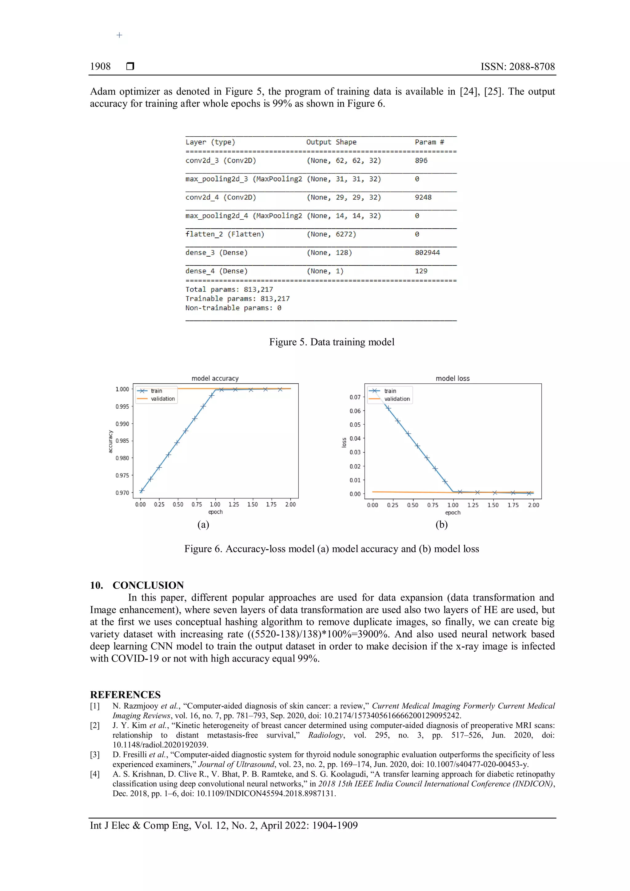 Expansion dataset COVID-19 chest X-ray using data augmentation and ...