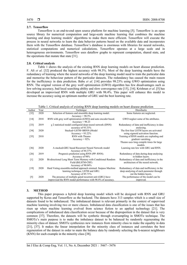 Hybrid Deep Learning Model Using Recurrent Neural Network And Gated Recurrent Unit For Heart