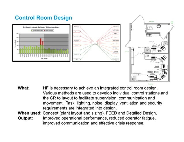 Activities Summary 2010 | PDF