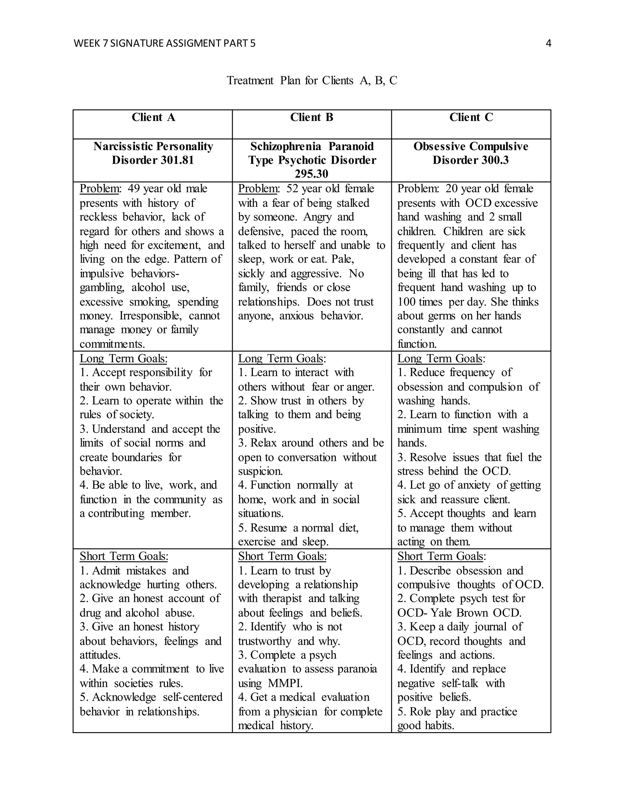 Signature Assignment Part 5 | DOCX