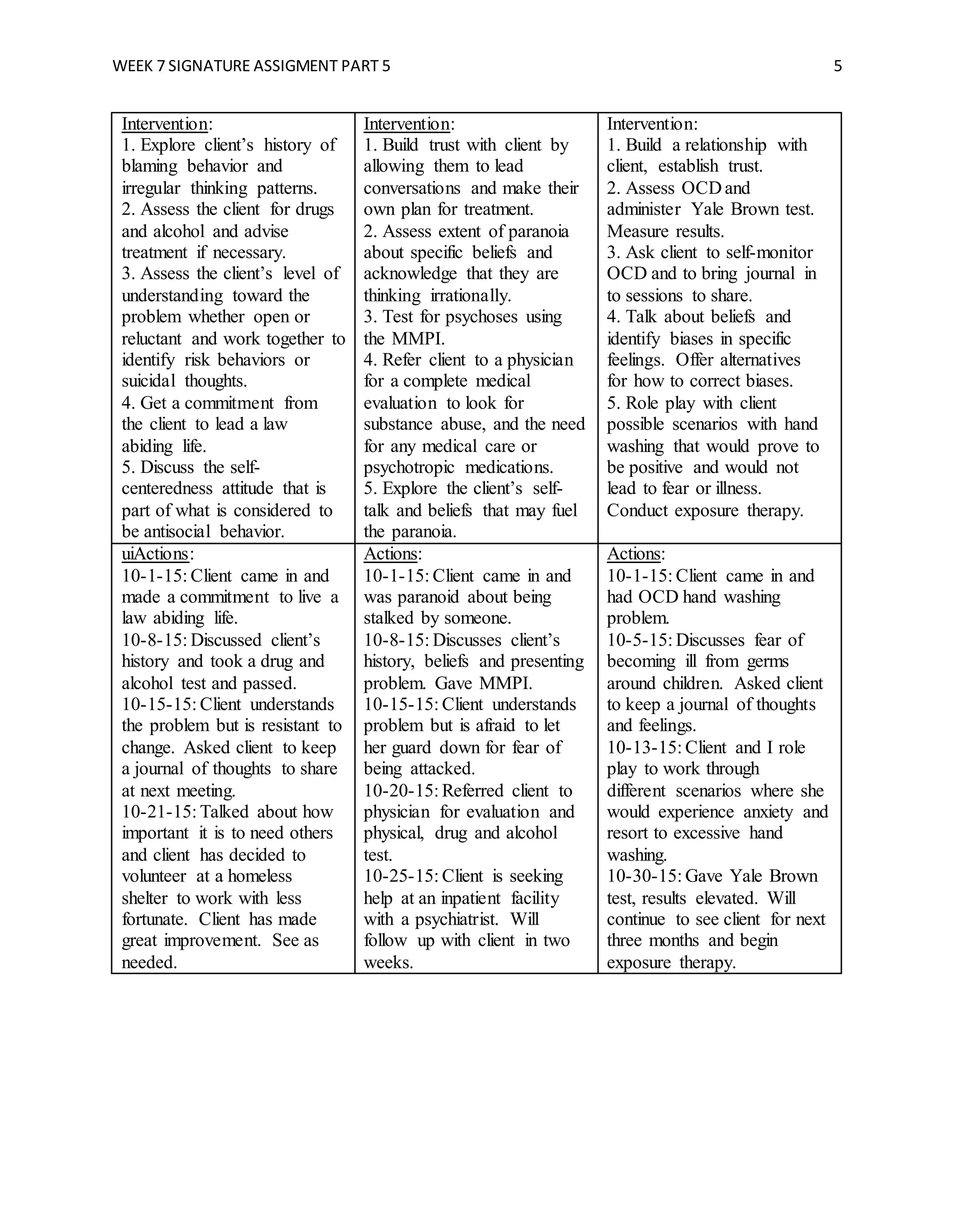 Signature Assignment Part 5 | DOCX