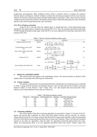 k-means variations analysis for translation of English Tafseer Al-Quran text | PDF