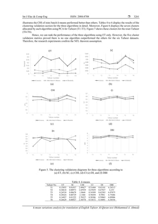 k-means variations analysis for translation of English Tafseer Al-Quran text | PDF