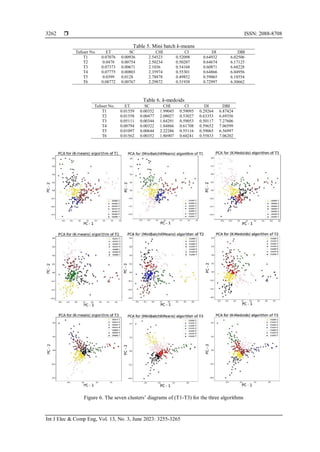 k-means variations analysis for translation of English Tafseer Al-Quran text | PDF