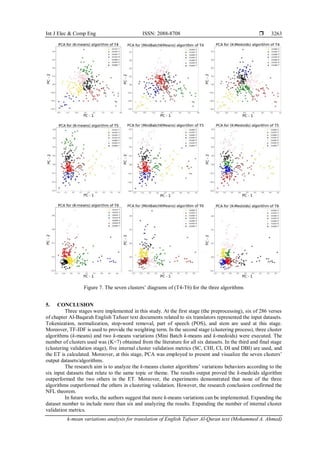 k-means variations analysis for translation of English Tafseer Al-Quran text | PDF