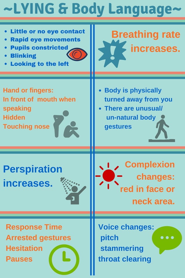 Lying and Body Language-Infographic-TPM | PDF | Ear, Nose and Throat ...