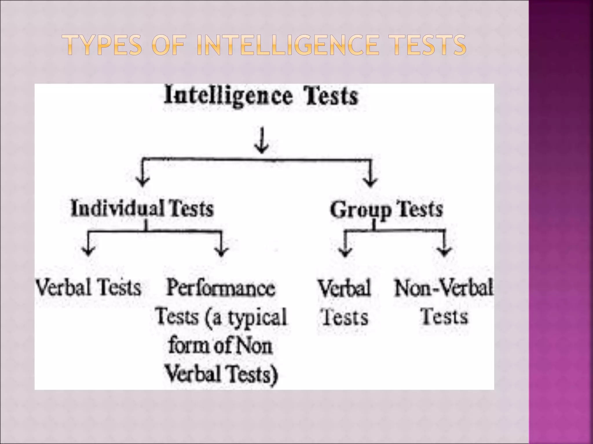 Types of assessment test and techniques | PPT