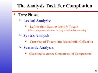 Compiler design computer science engineering.ppt