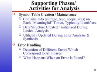 Compiler design computer science engineering.ppt