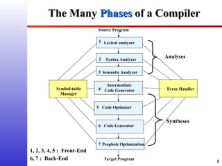 Compiler design computer science engineering.ppt