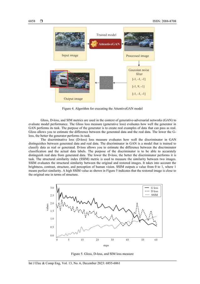 Image noise reduction by deep learning methods | PDF