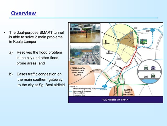 ITS of smart-Intelligent Transportation Systems | PPT