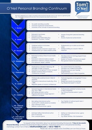 O'Neil Personal Branding Continuum - © TomONeil.com 2016 | PDF