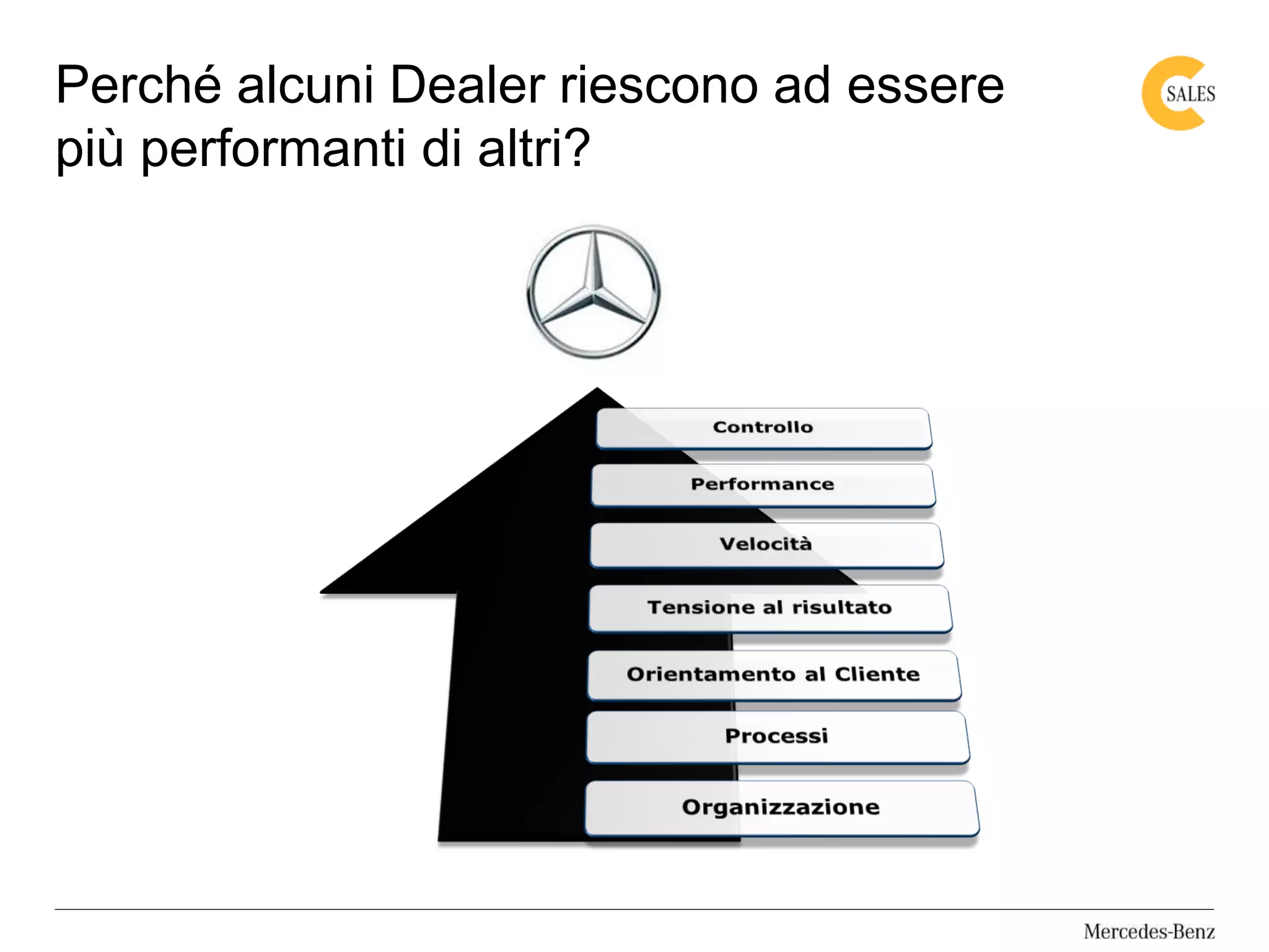 Slide Modulo2_IT METHODOS | PPT