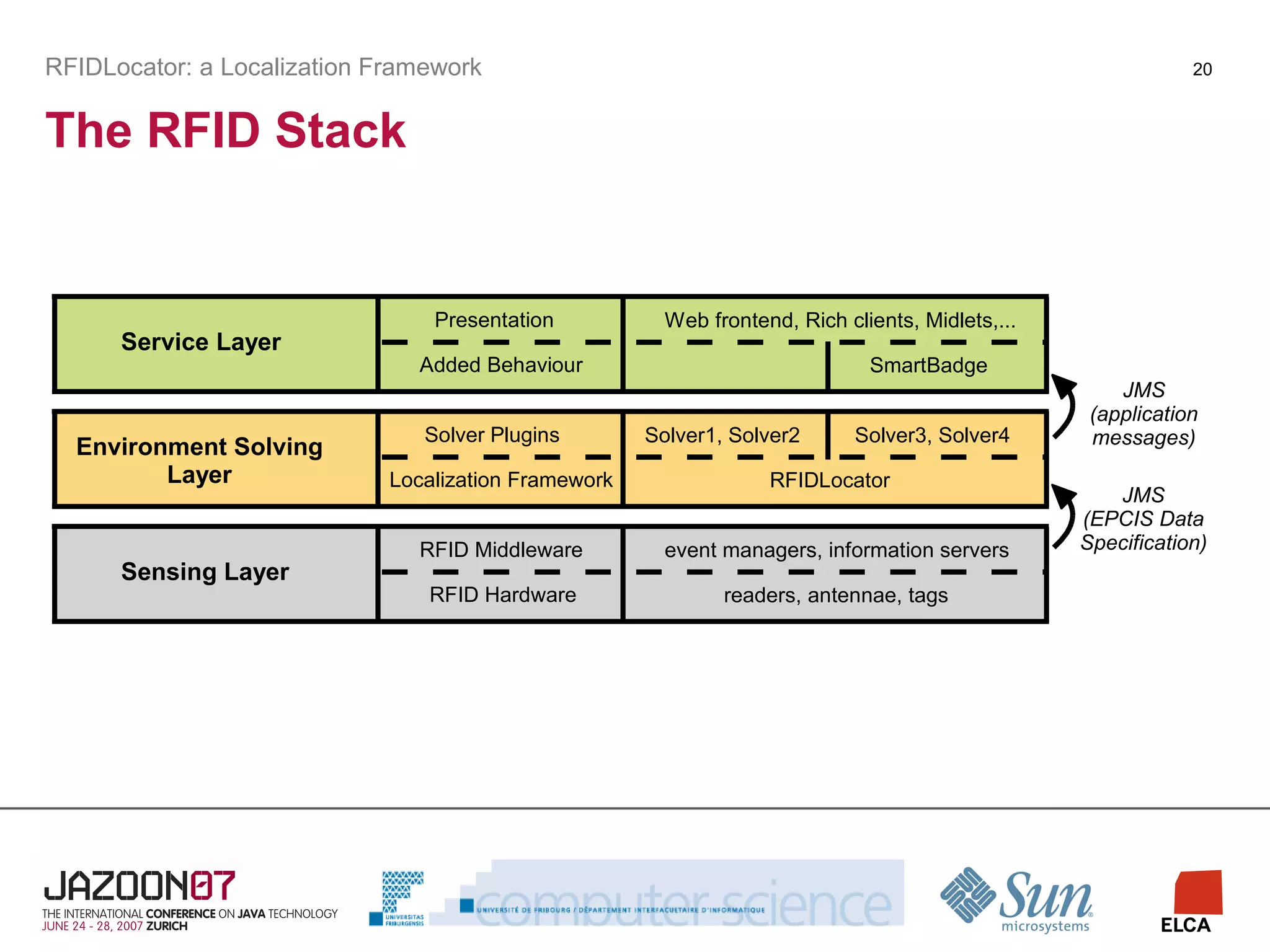 Implementation Of An Indoor Tracking Framework Using Rfid Ppt