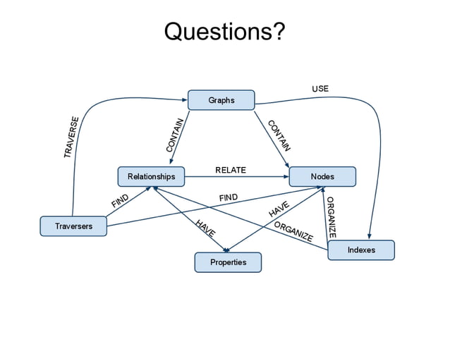 Graph Databases | PPT | Databases | Computer Software and Applications