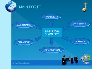 DISCOMB Presentation | PPSX