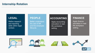 Internship Presentation | PPTX