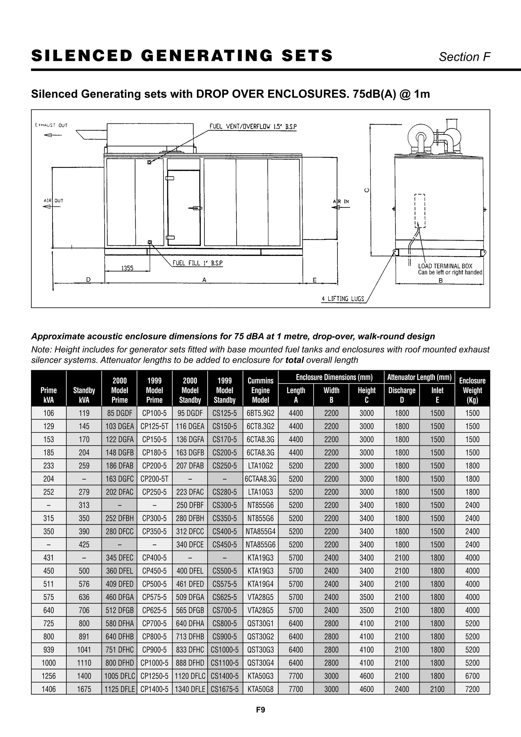 86548526 installation-for-generator-set | PDF