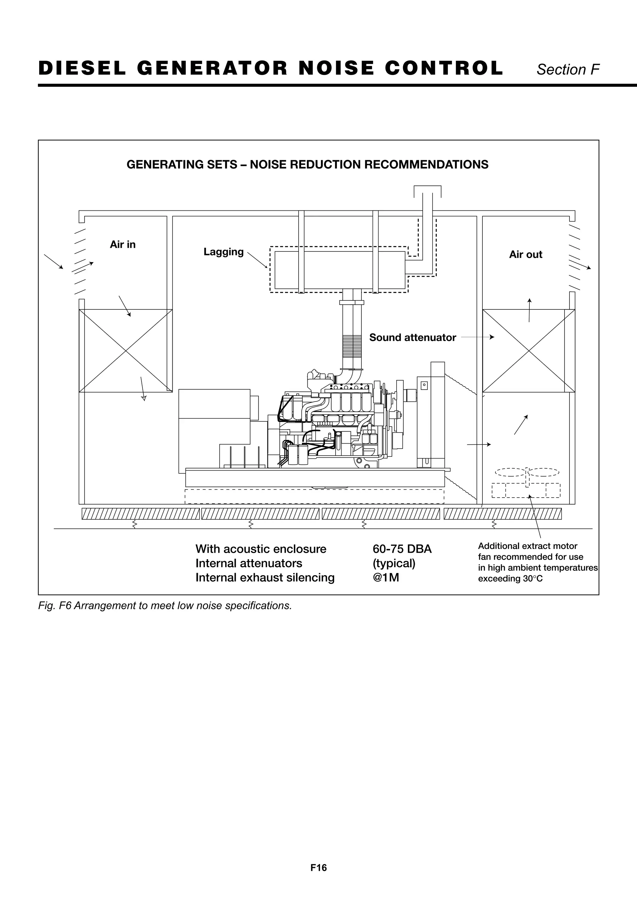 86548526 installation-for-generator-set | PDF