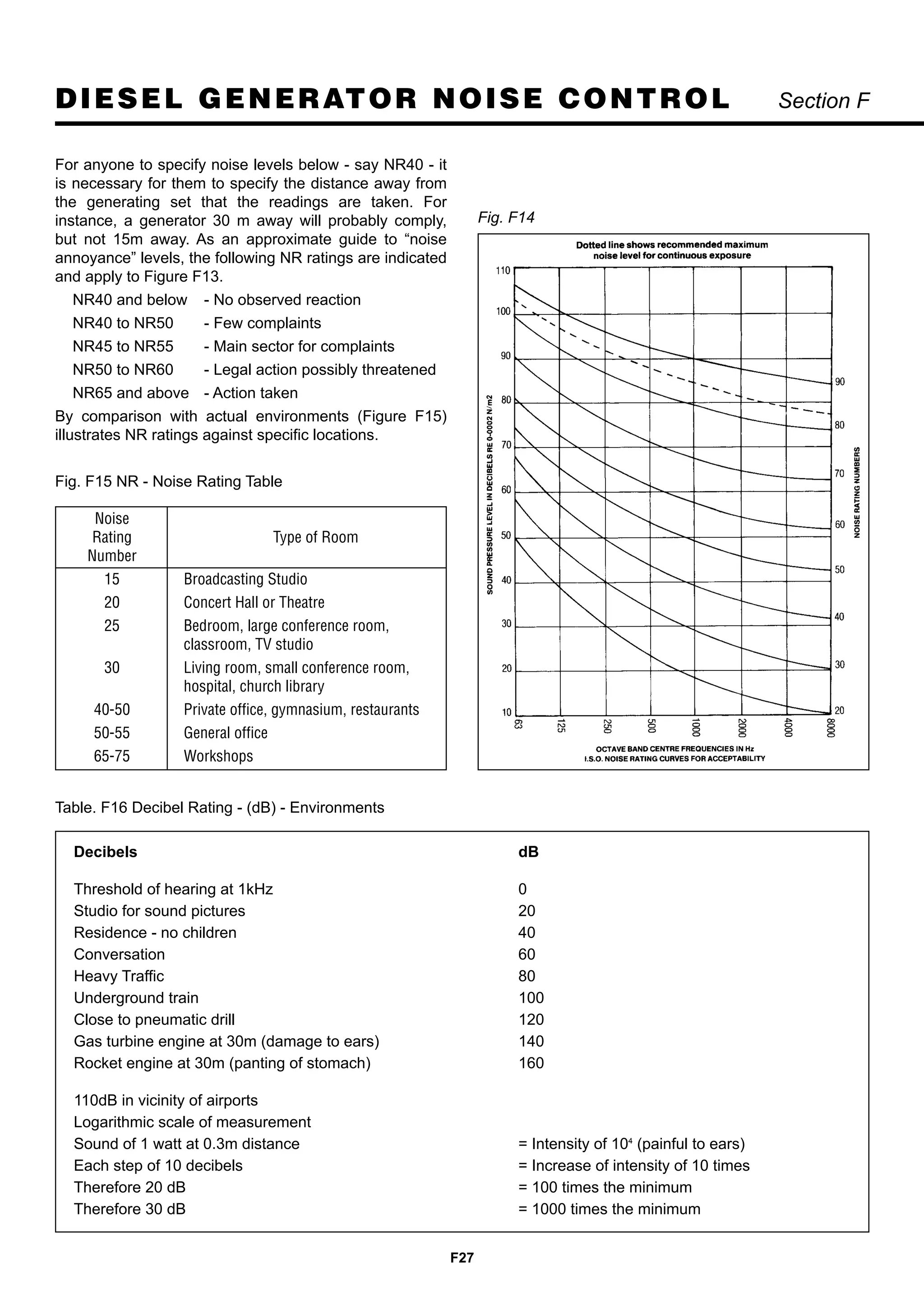 86548526 installation-for-generator-set | PDF
