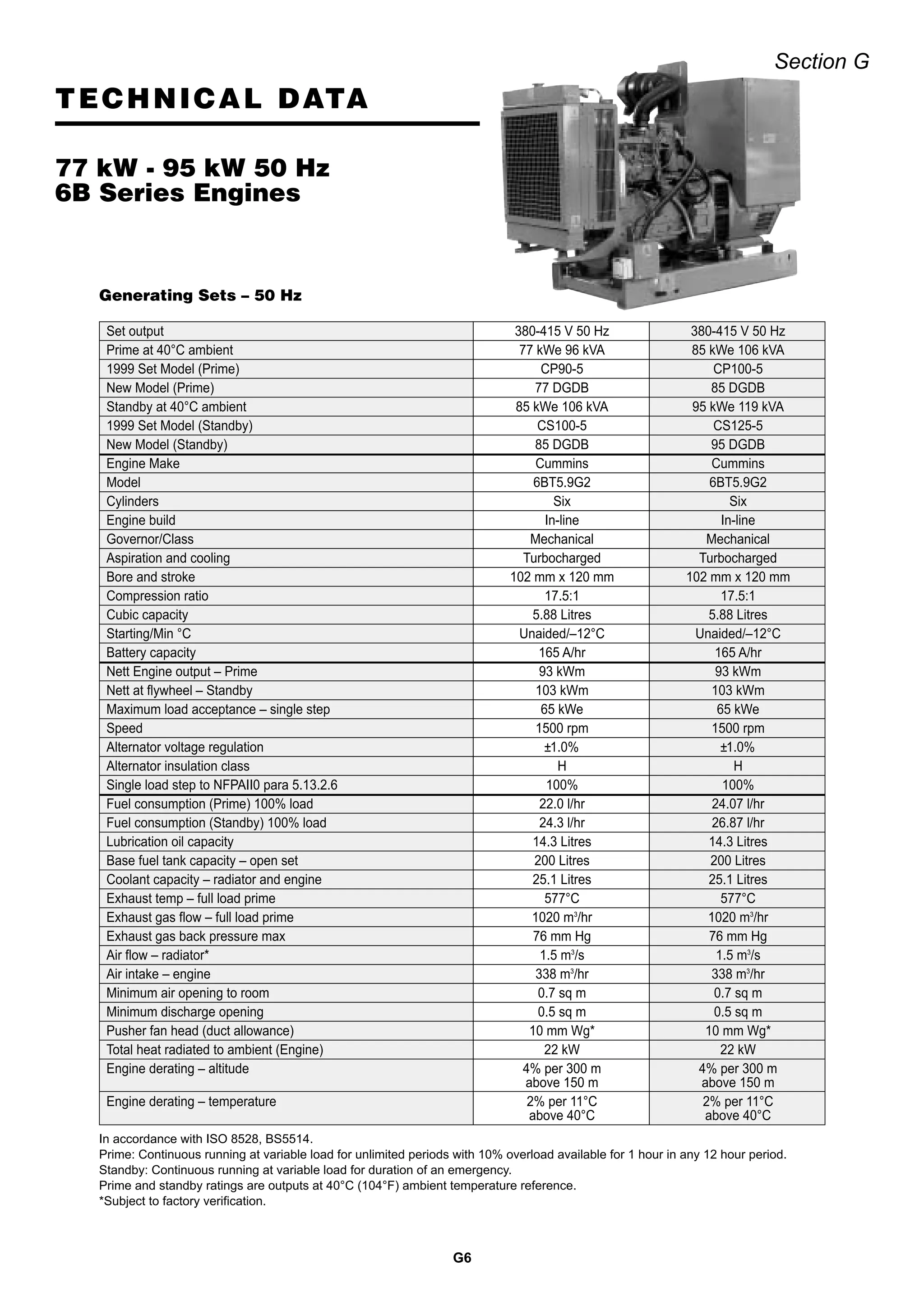 86548526 installation-for-generator-set | PDF