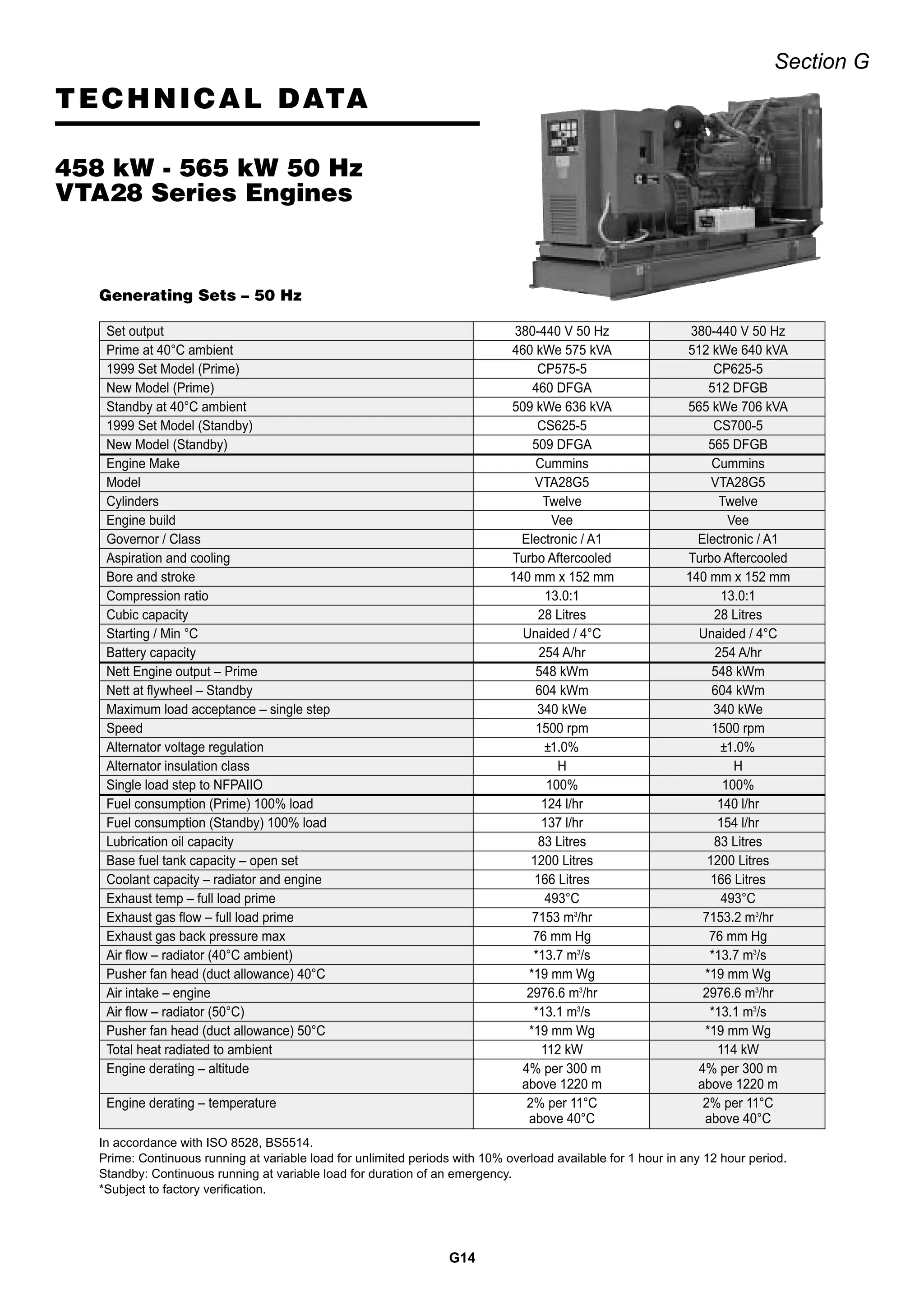 86548526 installation-for-generator-set | PDF