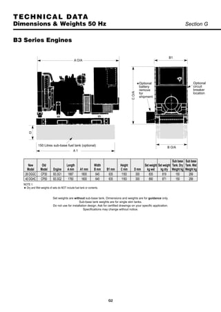 86548526 installation-for-generator-set | PDF