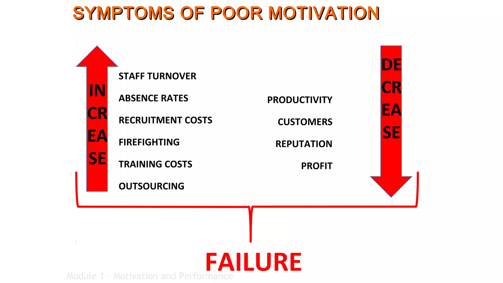 Motivational maps pres latest | PPT