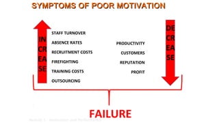 Motivational maps pres latest | PPT