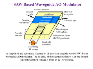 Acousto Optic Modulator Working Principle and application .ppt