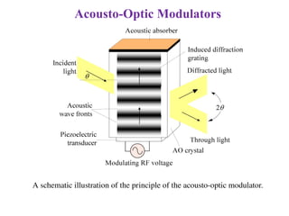 Acousto Optic Modulator Working Principle and application .ppt