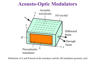 Acousto Optic Modulator Working Principle and application .ppt
