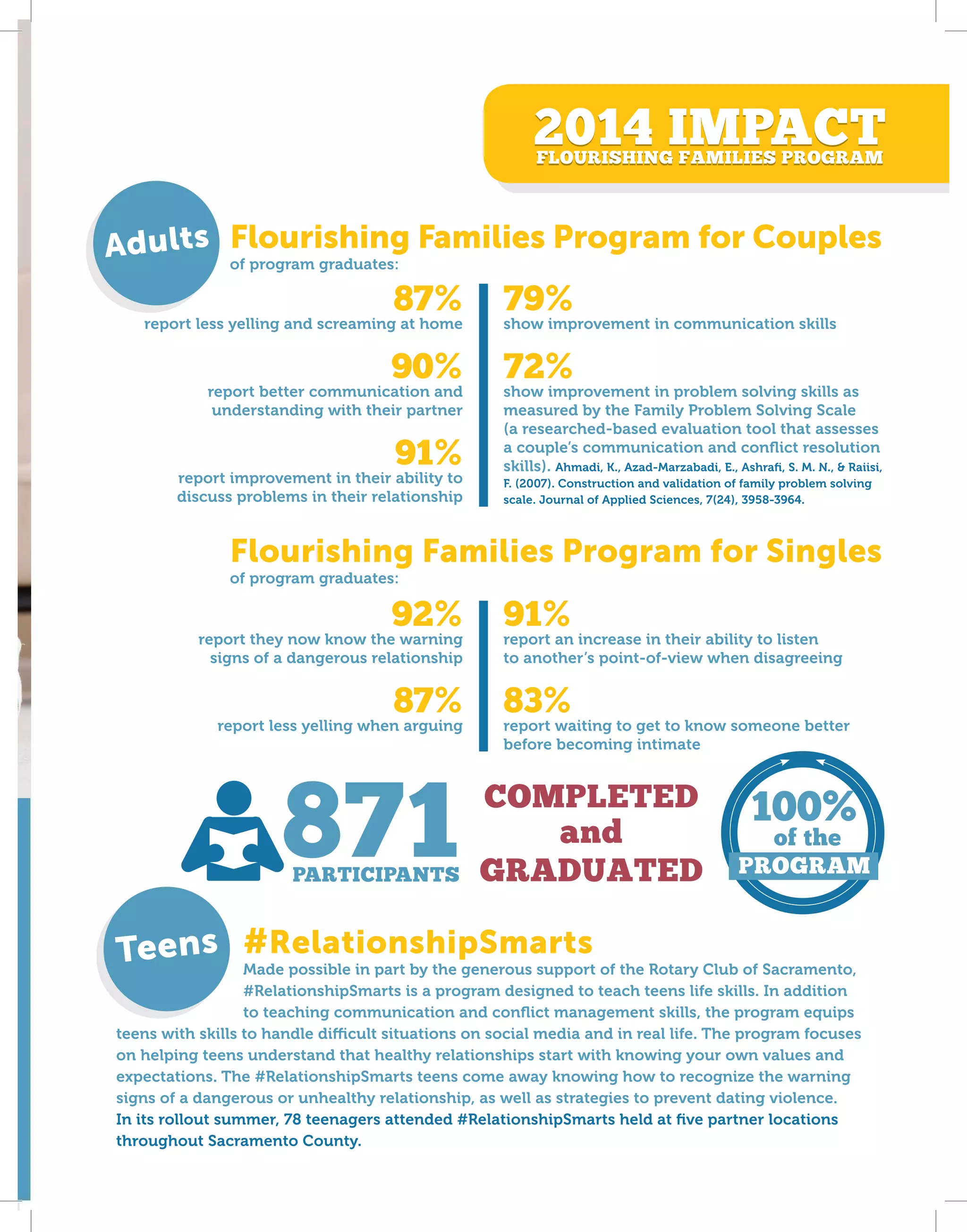 RelationshipSkillsCenter_2014AnnualReport_finalrev (1) | PDF