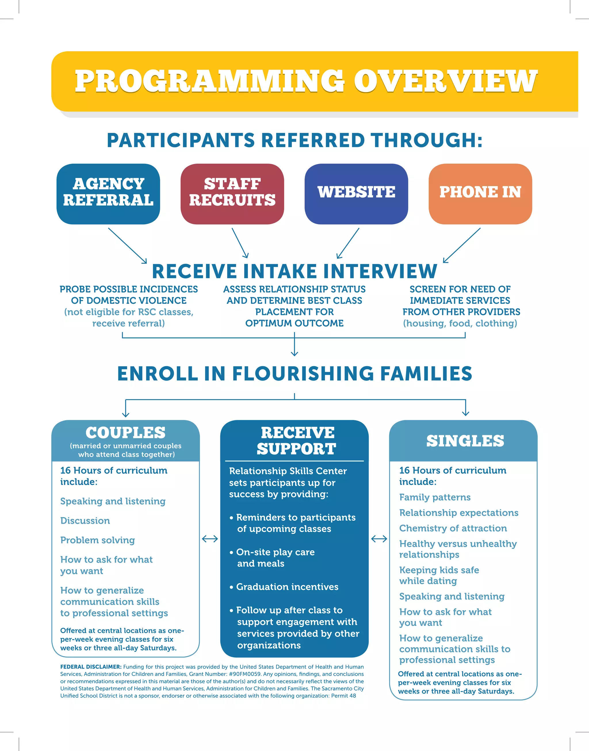 RelationshipSkillsCenter_2014AnnualReport_finalrev (1) | PDF