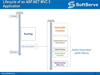 ASp.net Mvc 5 | PPT