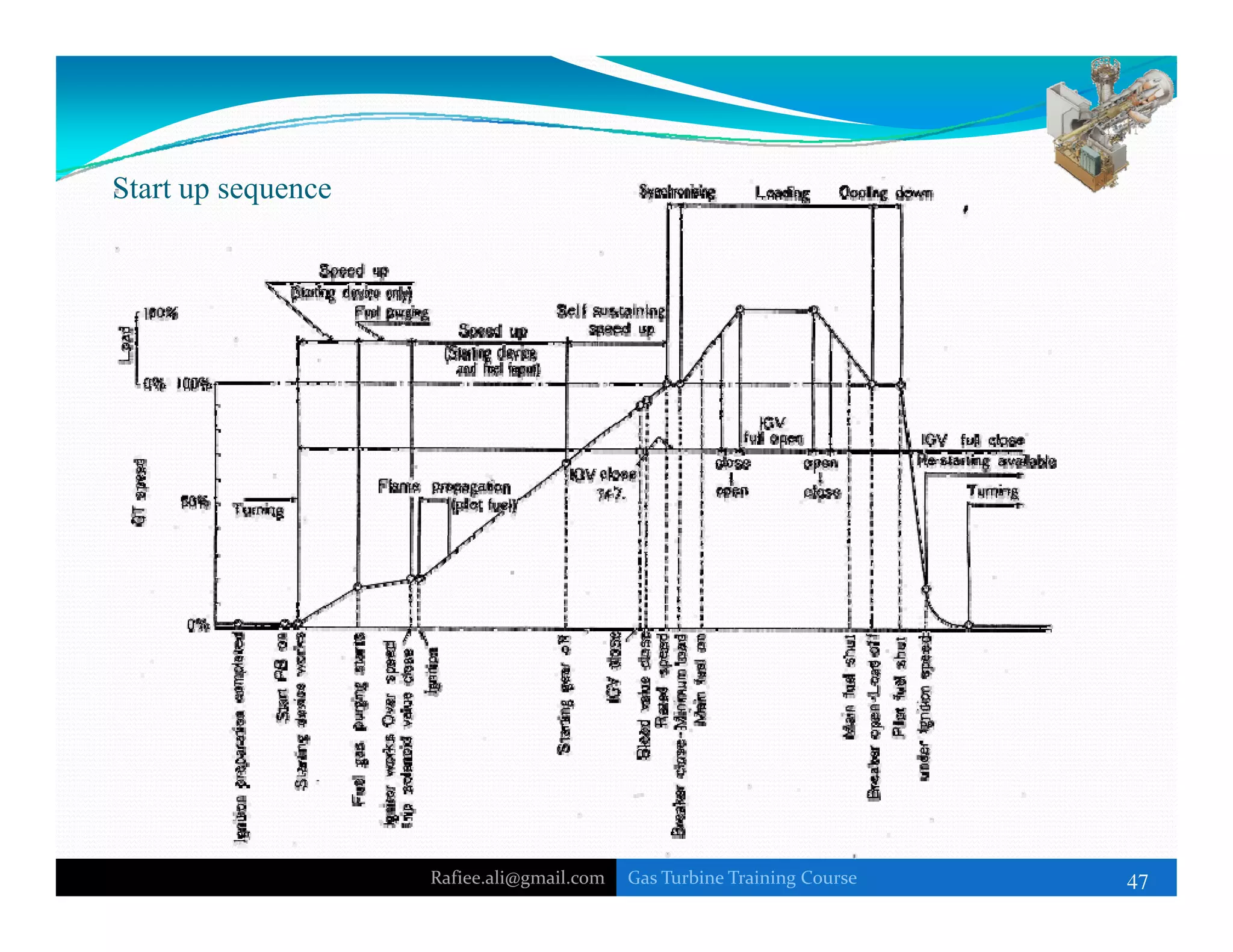 Gas Turbine Training Power Point -Sample | PDF