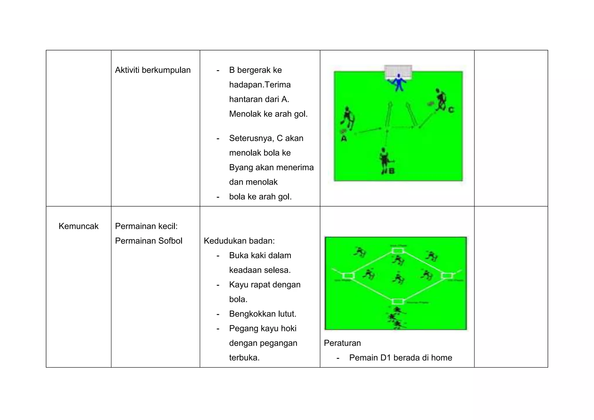 86662569 rancangan-pengajaran-harian-hoki | DOCX