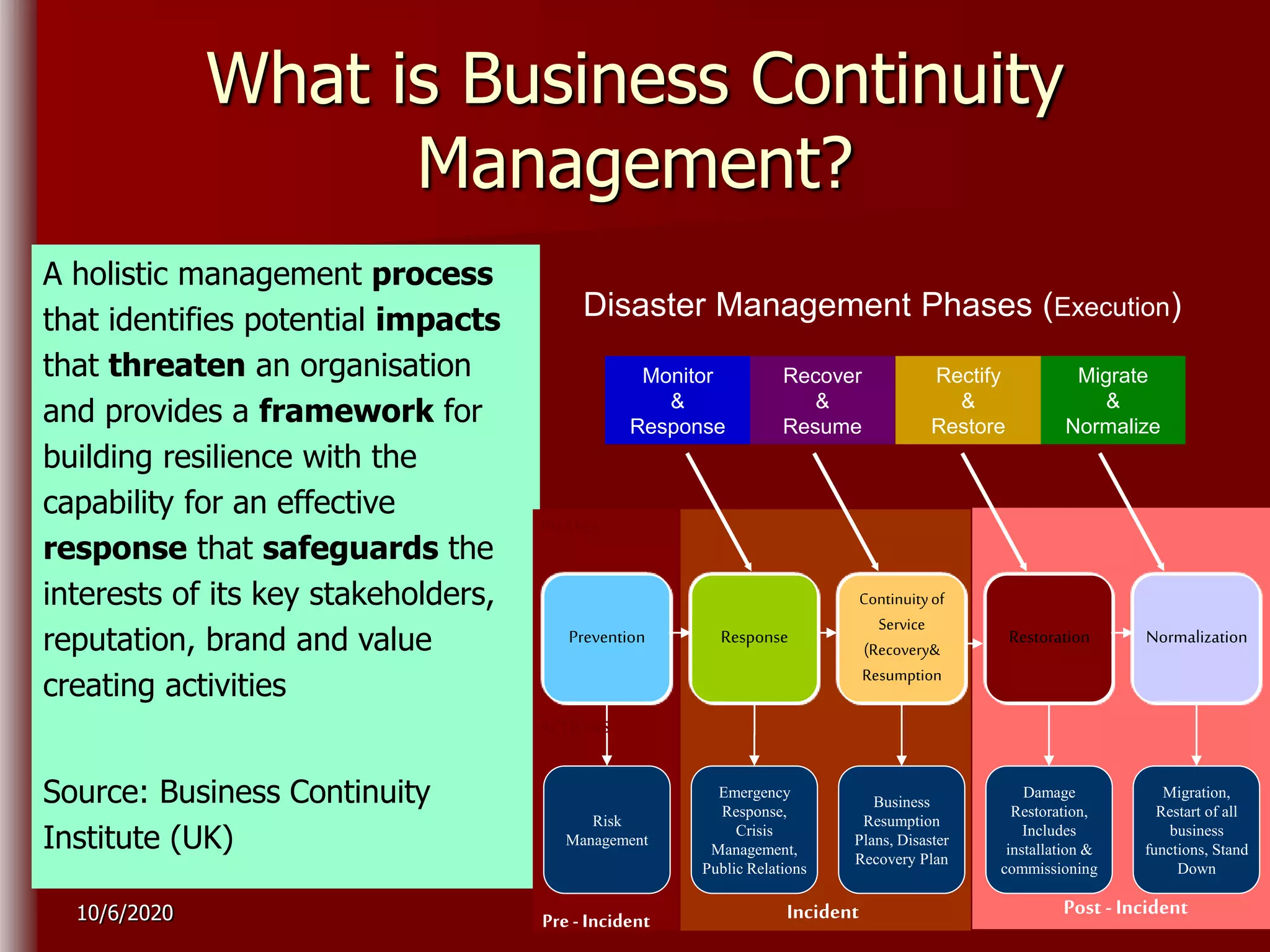 business-continuity-management-awareness-presentation-for-mampu2929 | PPT