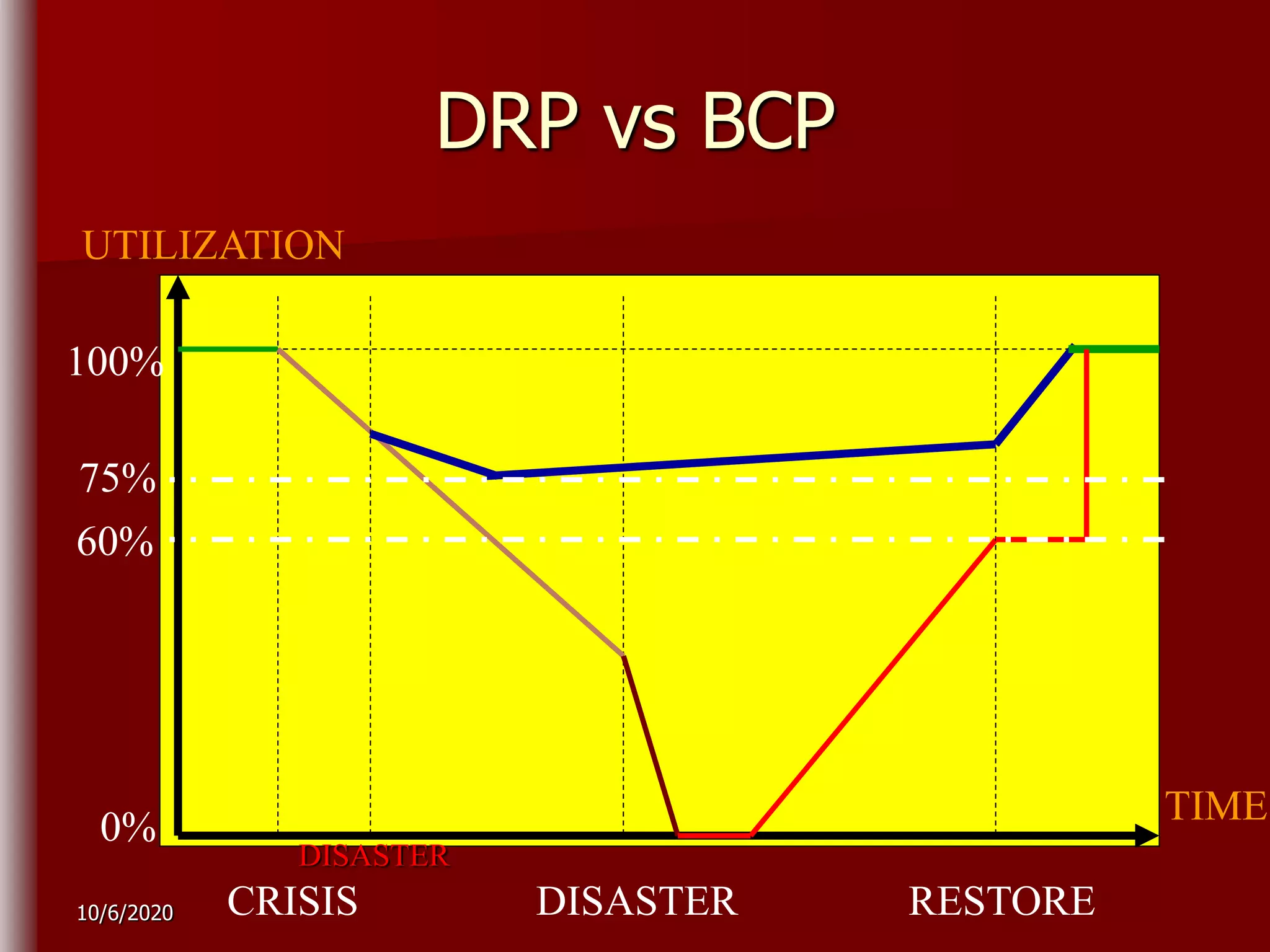 business-continuity-management-awareness-presentation-for-mampu2929 | PPT