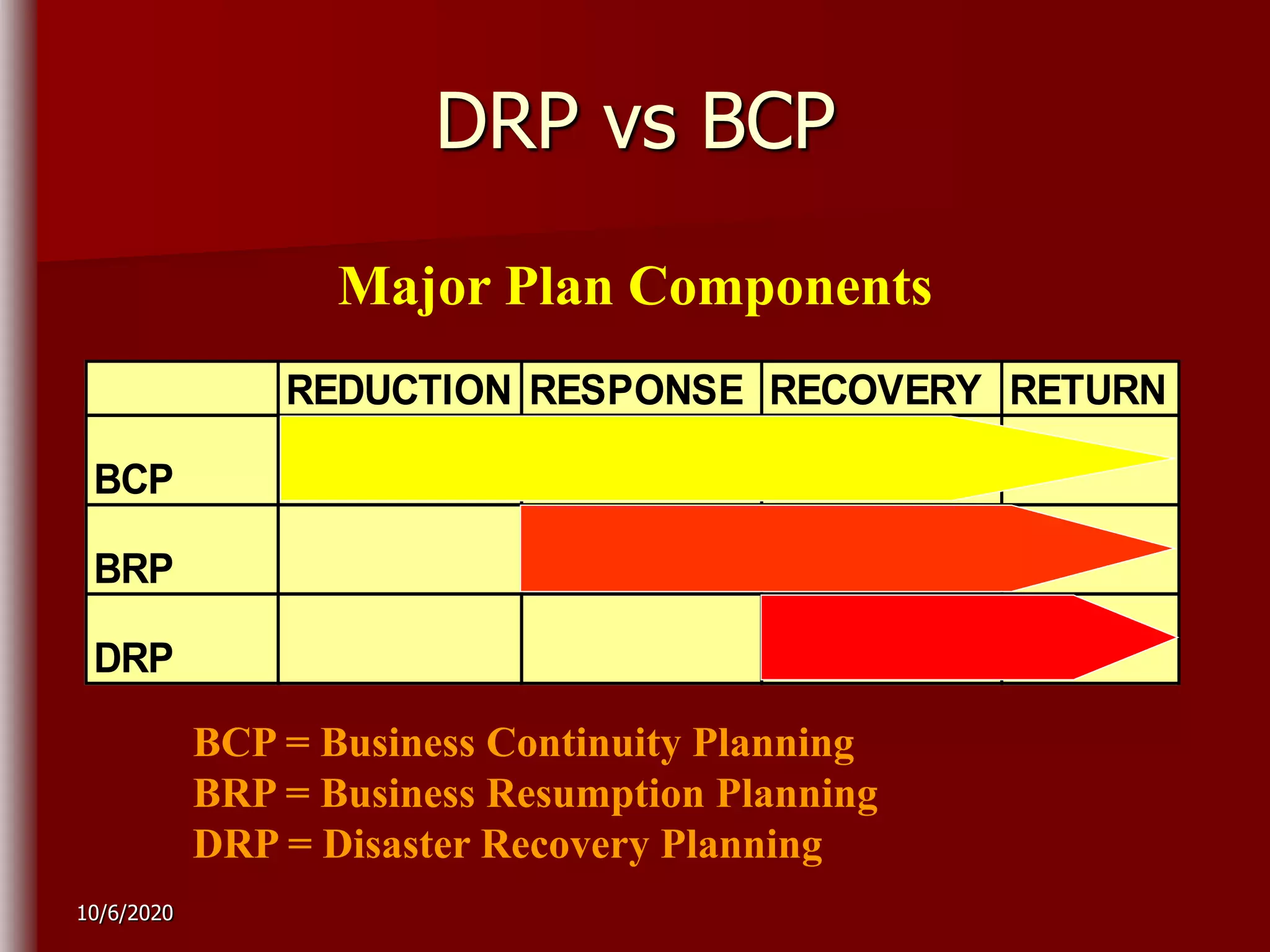 business-continuity-management-awareness-presentation-for-mampu2929 | PPT