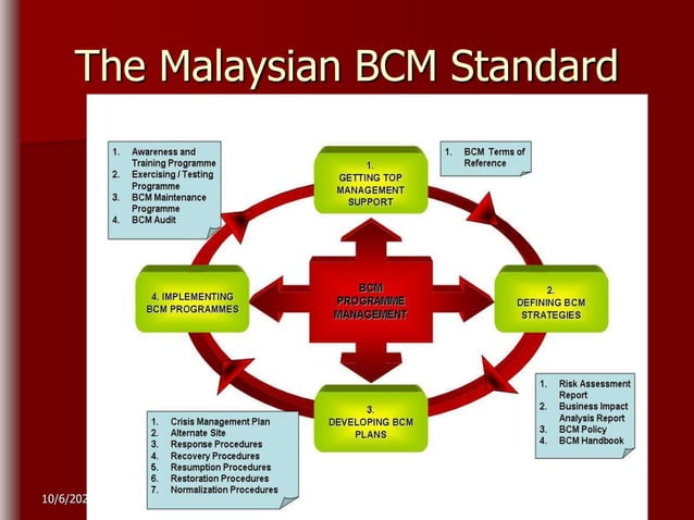 business-continuity-management-awareness-presentation-for-mampu2929 ...