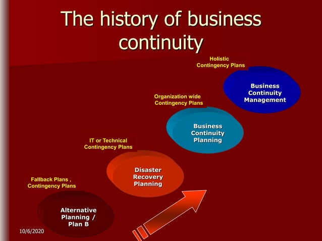business-continuity-management-awareness-presentation-for-mampu2929 ...