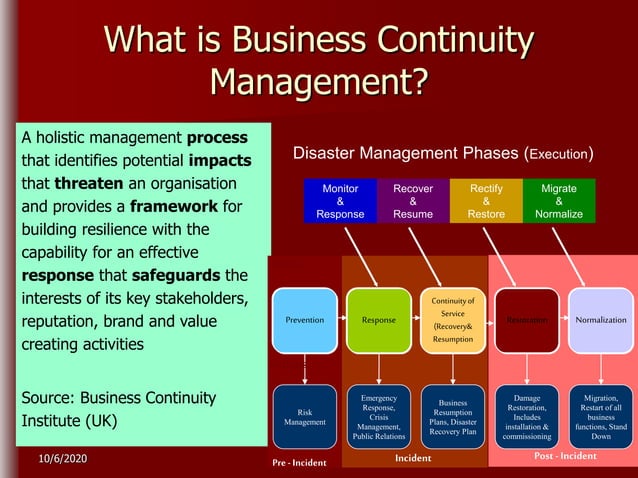 business-continuity-management-awareness-presentation-for-mampu2929 ...