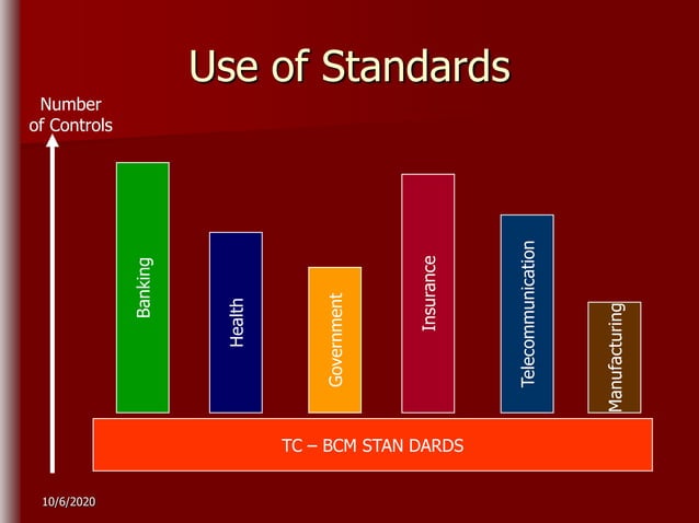 business-continuity-management-awareness-presentation-for-mampu2929 ...
