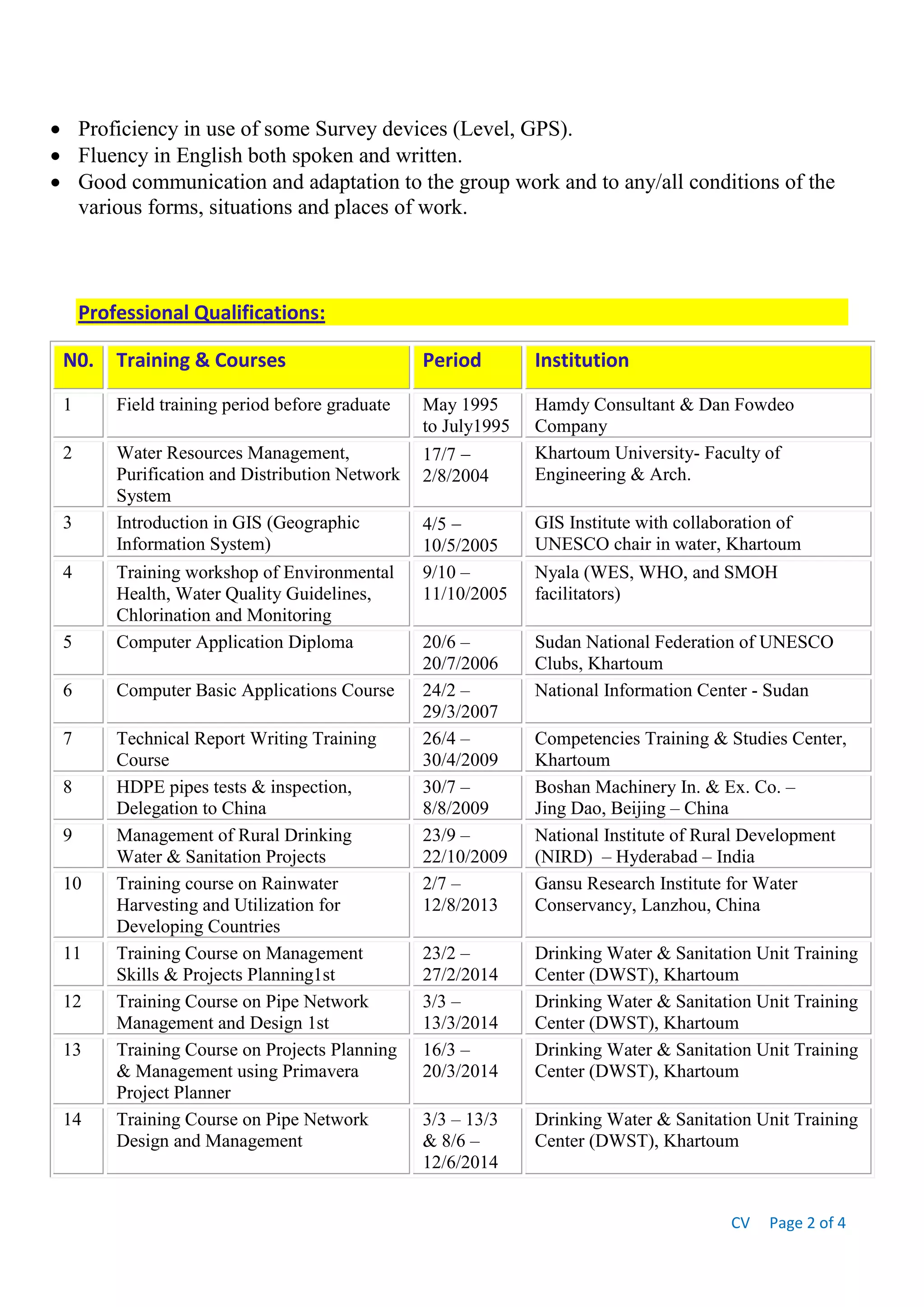 C.V - Copy | PDF | Civil Engineering Industry | Industries